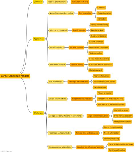 What Are The Types Of Neural Networks