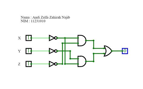 Circuitverse Rangkaian Kombinasional