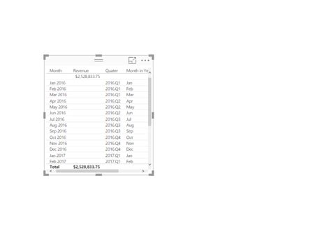 Solved Help Please My Date Table Wont Work Microsoft Fabric Community