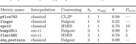 table 11 from a novel algebraic multigrid approach based on adaptive smoothing and prolongation