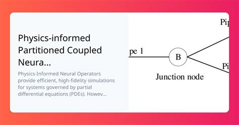 Physics Informed Partitioned Coupled Neural Operator For Complex Networks Ai Research Paper