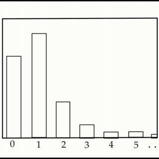 3 Poisson distribution with mean µ 1 Download Scientific Diagram