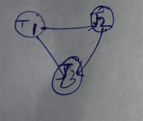Databases Conflict Serializability