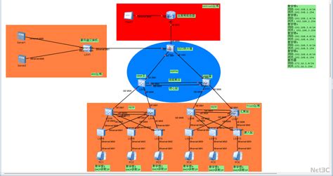 基于ensp模拟器的中小型校园网络设计 华为校园网 Net3c 优质网络拓扑图案例平台 华为ensp 华三hcl 思科pt企业网 校园网 仿真案例库