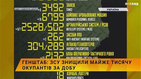 🎯Генштаб ЗСУ знищили майже тисячу окупантів за добу Youtube