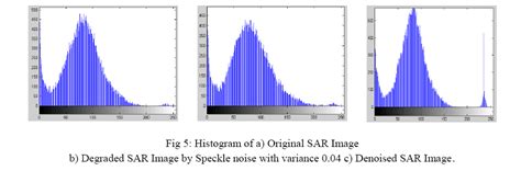 reduction of speckle noise and image enhancement of images using