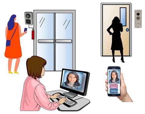 IP Video Intercoms Kintronics