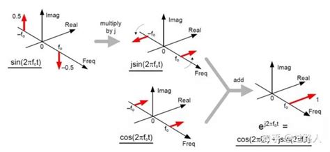 正交相干检波 知乎
