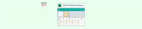 Financial Projections What If Scenario Analysis In Excel Scaler Topics Financial Projections What If Scenario Analysis In Excel Scaler Topics