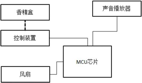 一种防疲劳驾驶方法和系统与流程