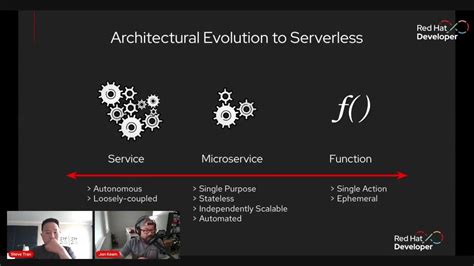 Serverless Computing Devnation Day Mad Youtube