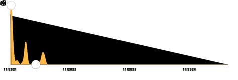 CVE 2021 41197 Exploits Severity Feedly CVE 2021 41197 Exploits Severity Feedly