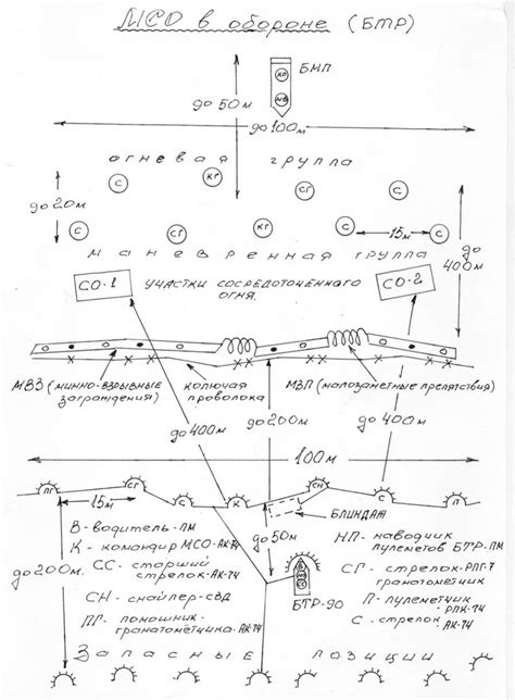МСО в обороне