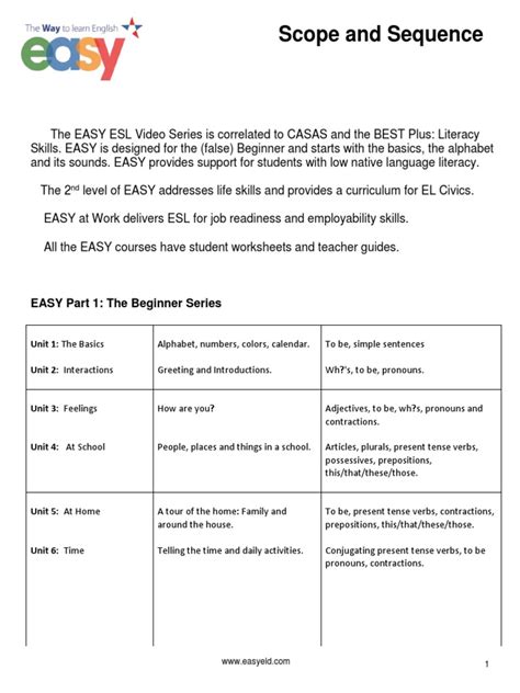 Easy Scope And Sequence Pdf Grammatical Tense Verb