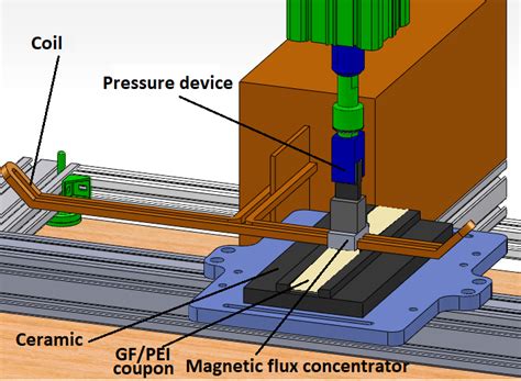 1 Induction Welding Experimental Setup Download Scientific Diagram