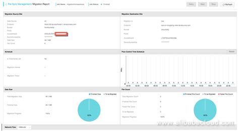 Migrating From Aws S3 To Alibaba Cloud Oss Using Data Migration Service