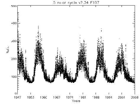 Ionospheric Delay Navipedia