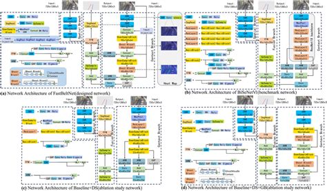 Network Architecture Comparison Download Scientific Diagram