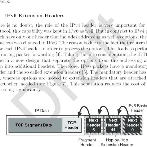 Ipv6 Packet With Chained Extension Headers Download Scientific Diagram