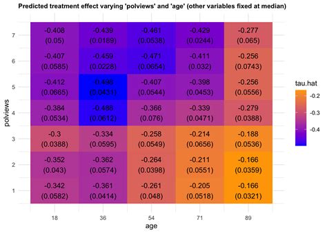 Chapter 4 Hte I Binary Treatment Machine Learning Based Causal Inference Tutorial