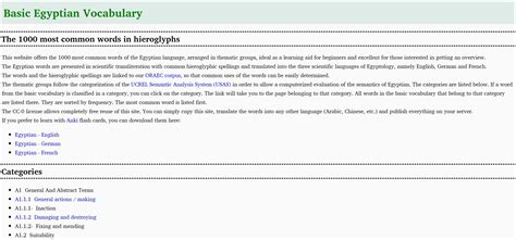 Basic Egyptian Vocabulary Oraecs Blog