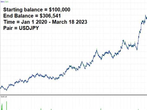 A Professional Forex Ea Custom Indicators Trading Dash Board Mt4 Mt5