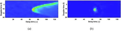 Example Of Incoherent A And Coherent B Delay Doppler Map Ddm The