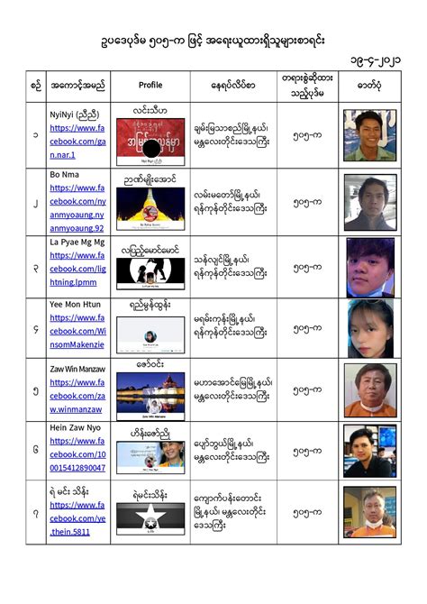 လူမှုကွန်ရက်အားအသုံးပြု၍ နိုင်ငံတော်တည်ငြိမ်အေးချမ်းမှုကို ပျက်ပြားစေရန်ရည်ရွယ်ချက် ဖြင့် လ