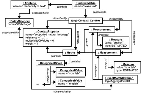 6 Diagrama De Objetos UML Describiendo Un Ejemplo De La Download Scientific Diagram