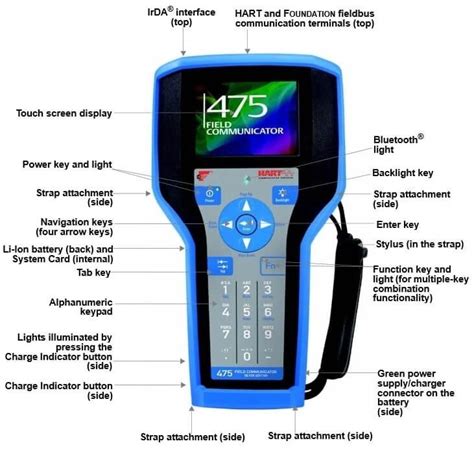 Technician Instruments Instrumentation S Bharadwaj Reddy