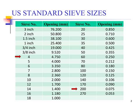 Geotechnical Engineering I Lec 7 Sieve Analysis 2 Ppsx