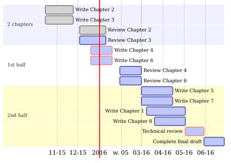 4 Efficient Workflow Efficient R Programming