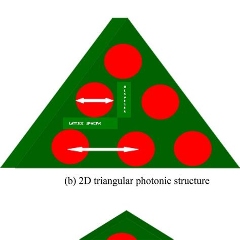 A 2d Square Photonic Structure B 2d Triangular Photonic Structure C