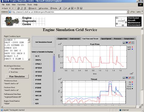 Figure 2 From Service Oriented Architecture On The Grid For Fdi