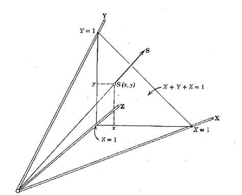 The Cie 1931 Two Degree Color Matching Functions Download Scientific