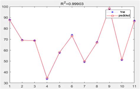 The Test Set Distance Prediction Results Are Compared Download