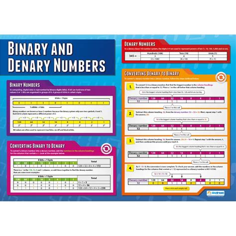 Daydream Education Binary And Denary Numbers Computer Science Posters