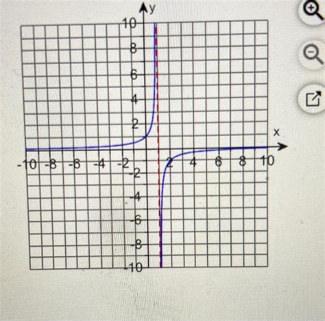 Solved Determine The Largest Open Intervals Of The Domain