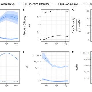 Decomposition Of The Estimation Error And Effective Sample Size Of Download Scientific Diagram