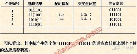 遗传算法简单实例 知乎