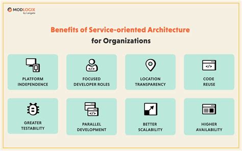 migrating a legacy application to a service oriented architecture soa guide legacy software