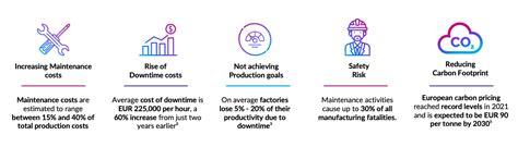 Predictive Maintenance What Is It How Does It Work Reliasol Predictive Models And