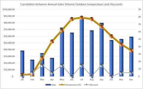 How To Create Excel Chart With Secondary Axis Step By Step Tutorial