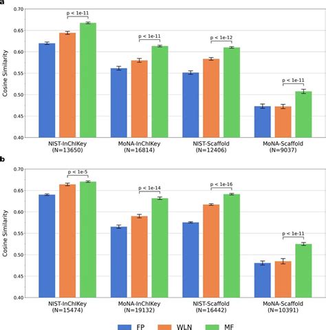 Additional Spectrum Similarity Experiments A More Detailed Comparison Download Scientific