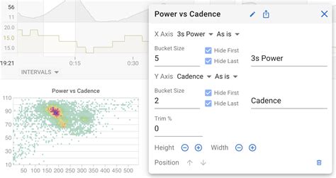 custom activity x y plots in progress intervals icu forum