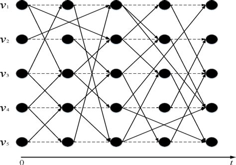 Pushrelabel Maximum Flow Algorithm Semantic Scholar
