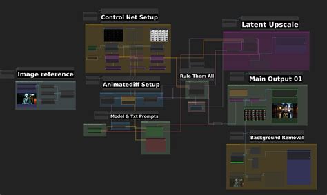 Node Groups That Moving All Nodes Inside It When You Drag The Group And