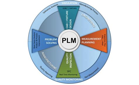 Closed Loop Manufacturing Cad Driven Supplier Quality 2018 02 08