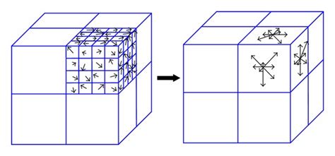 Orientation Histogram Of Sift Method Download Scientific Diagram