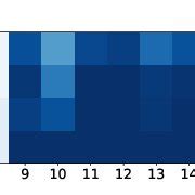 The Influence Of Aggregation Steps On 20 Randomly Sampled Nodes On